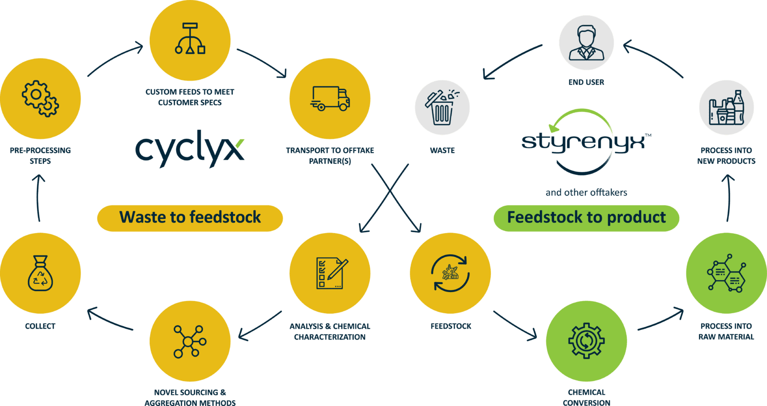 Agilyx | Driving innovative solutions for plastic waste